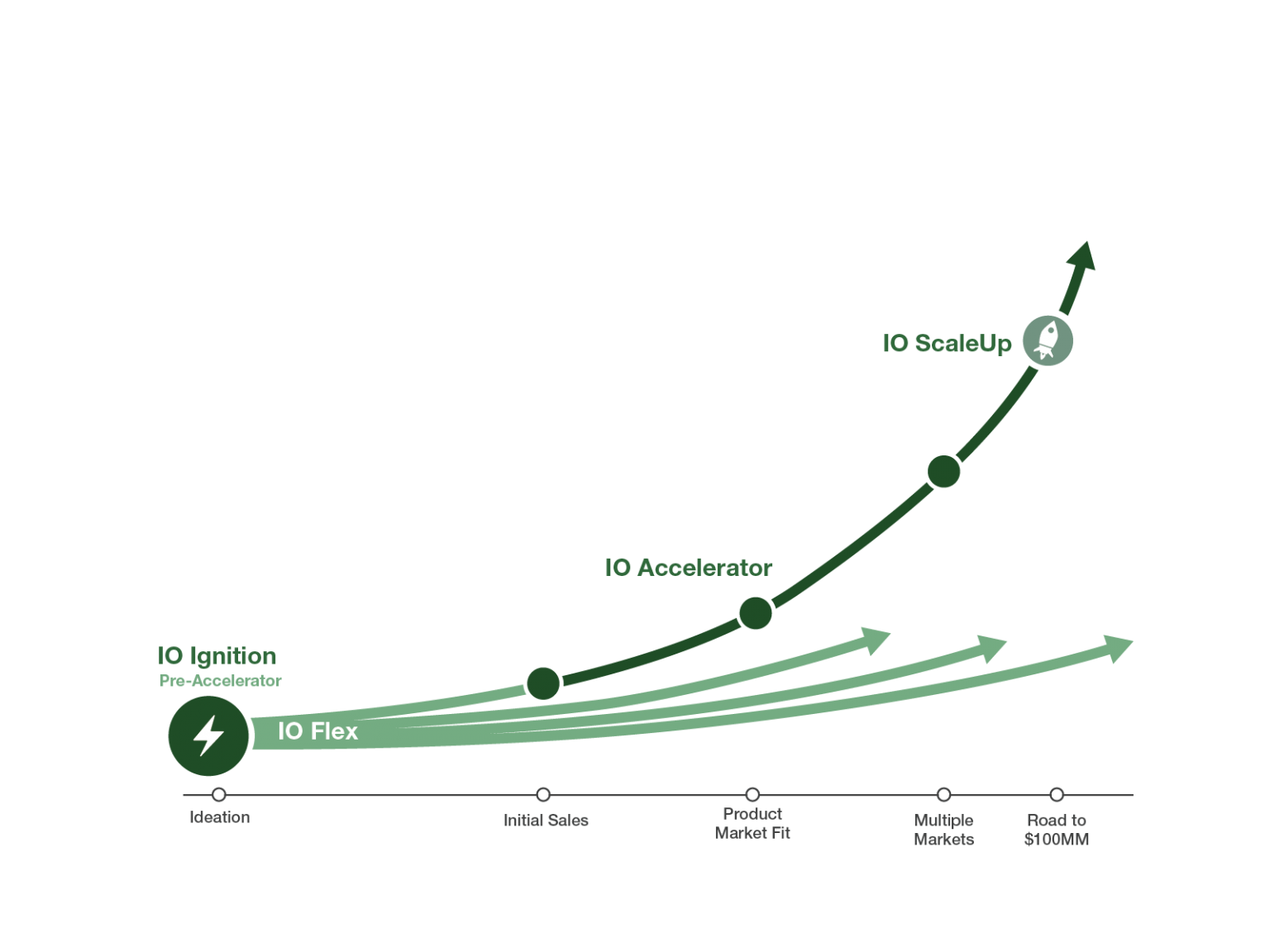 Venture Path Programs | Invest Ottawa
